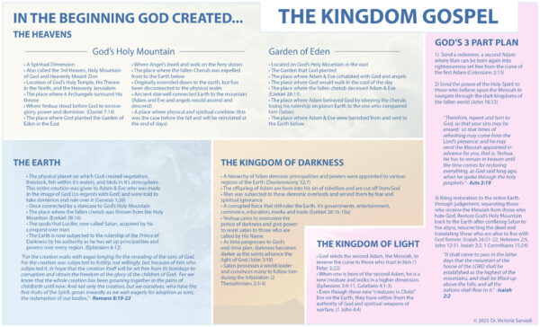 Creation Chart - Victoria Sarvadi